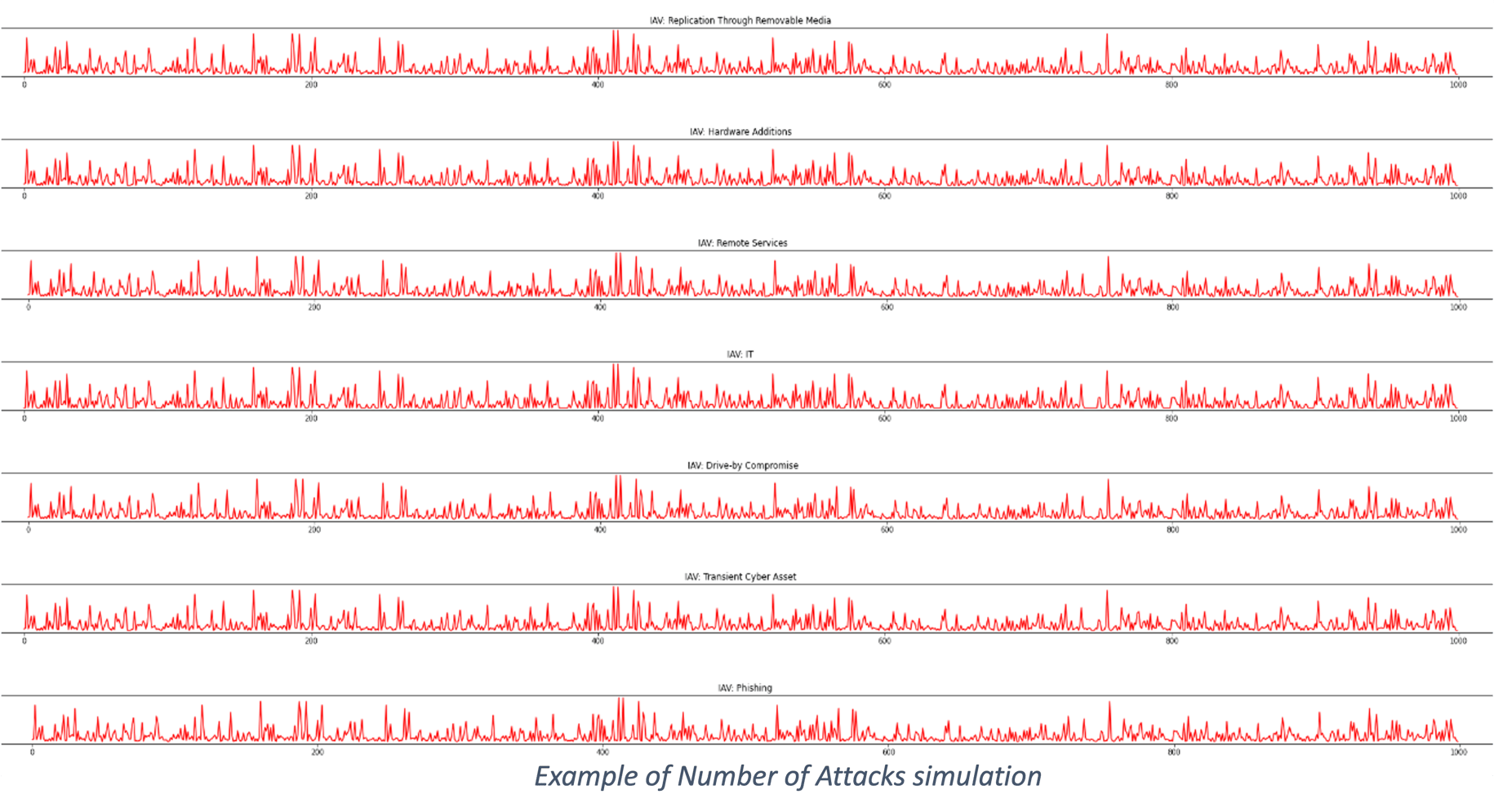 DeRISK: AI & ML for Cyber Risk Quantification